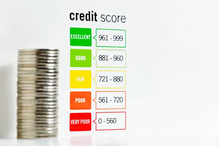 How Your Credit Score Impacts Your Life | INB Personal and Business Banking